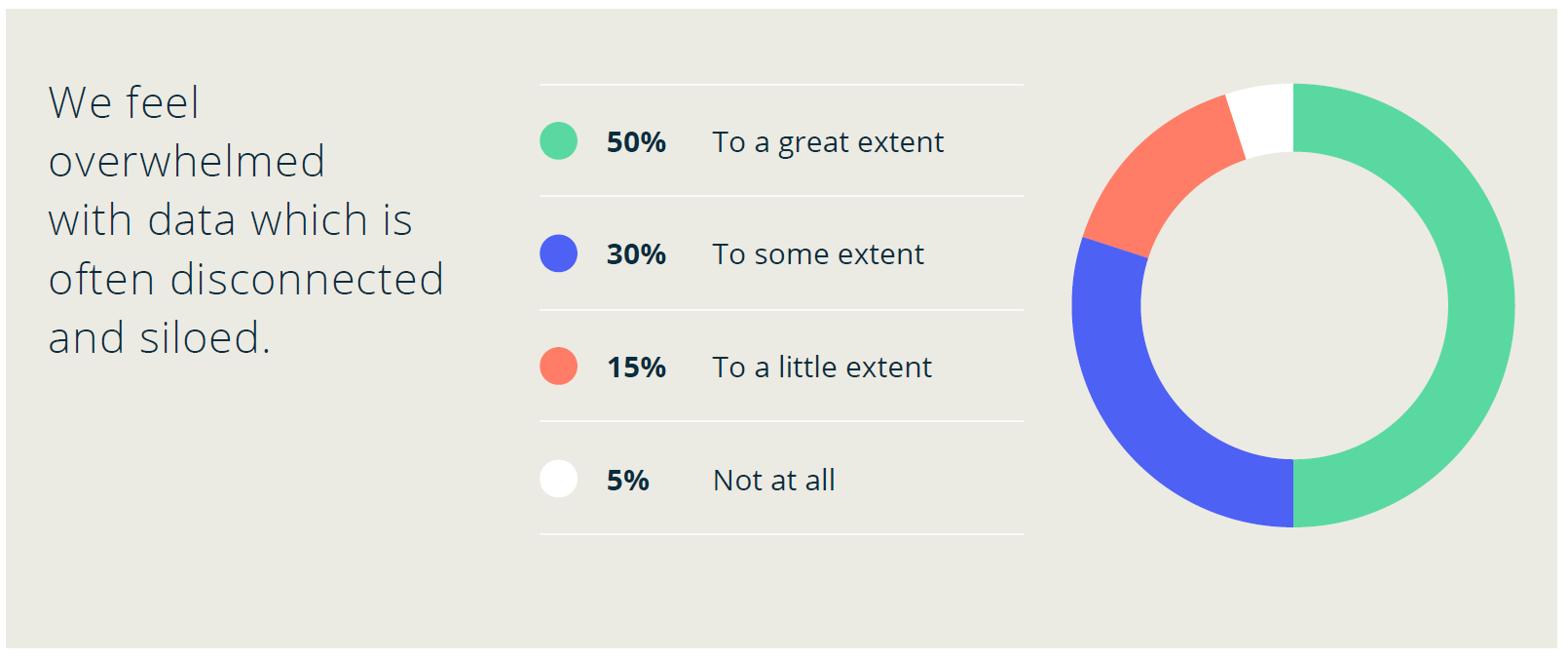 Why data collaboration is vital for effective counter fraud - Clue