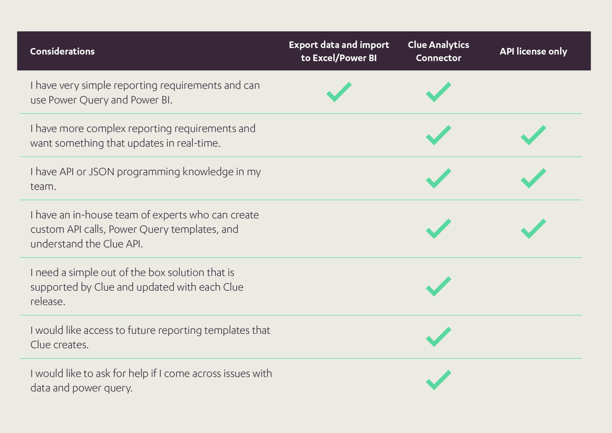 Analytics Connector - Clue
